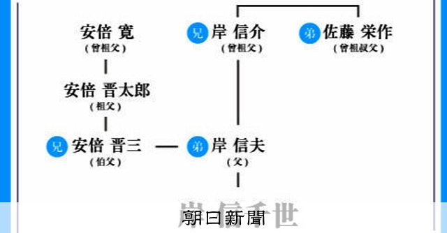 [B! 自民党] 「一族に政治家がたくさんいた」 岸信千世氏が家系図の掲載を説明：朝日新聞