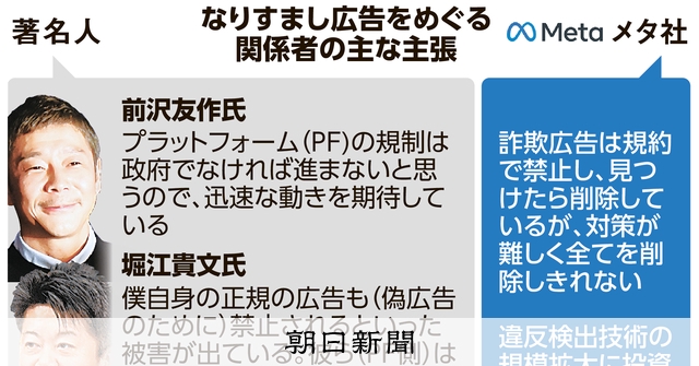 Sns上の詐欺広告、なぜはんらん？ 長年続く「のれんに腕押し」：朝日新聞 2671