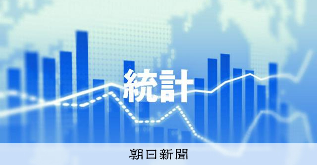 物価高で名目GDP600兆円超え、アベノミクス達成も届かぬ実力：朝日新聞