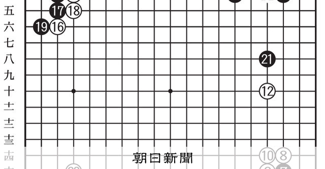 試練の3連戦 第50期囲碁名人戦挑戦者決定リーグ戦 第18局第1譜：朝日新聞